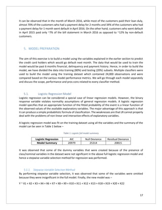Predicting Credit Card Defaults using Machine Learning Algorithms | PDF