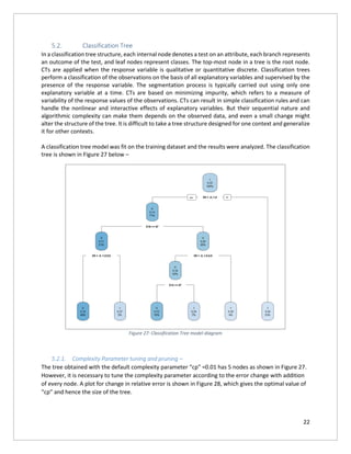 Predicting Credit Card Defaults using Machine Learning Algorithms | PDF