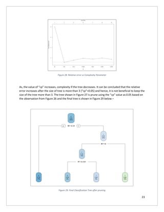 Predicting Credit Card Defaults using Machine Learning Algorithms | PDF