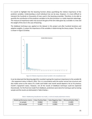 Predicting Credit Card Defaults using Machine Learning Algorithms | PDF