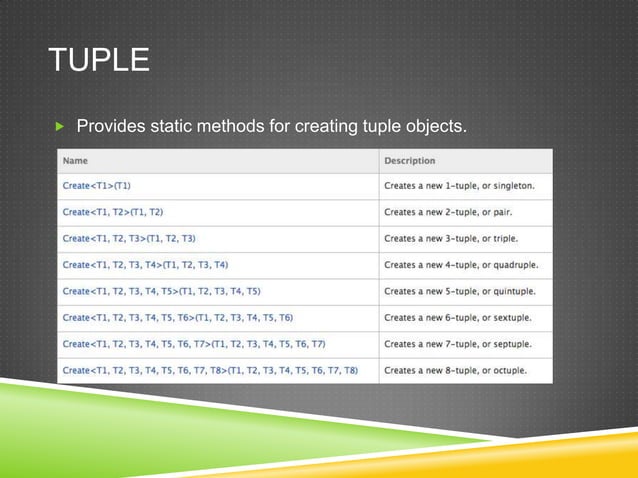 Tuple | PPT