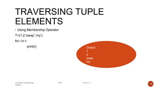 Unit-4 Basic Concepts of Tuple in Python .pptx | Programming Languages | Computing
