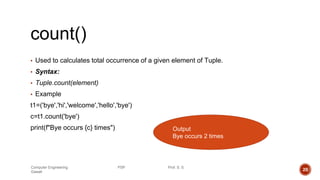 Unit-4 Basic Concepts of Tuple in Python .pptx | Programming Languages | Computing