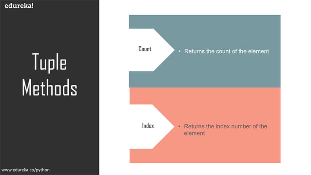 What Is Tuple In Python Python Tuple Tutorial Edureka Ppt