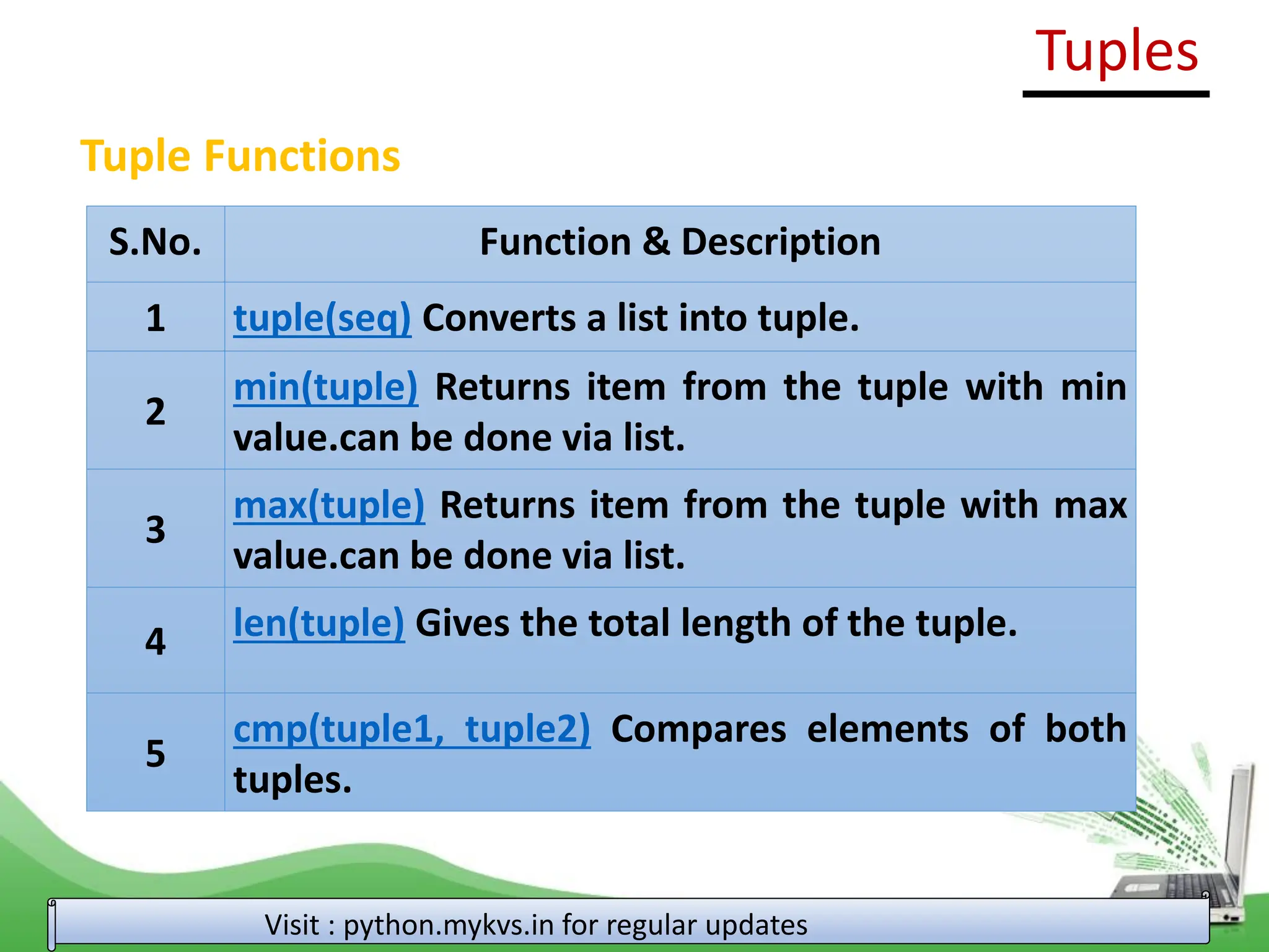 tuples chapter (1).pdfhsuenduneudhhsbhhd | PDF