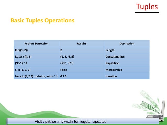 tuples chapter (1).pdfhsuenduneudhhsbhhd | PDF