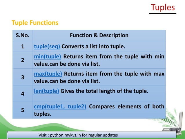 tuples chapter (1).pdfhsuenduneudhhsbhhd | PPT
