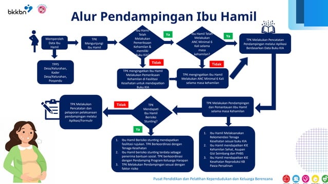 Tupoksi, Alur dan Mekanisme Kerja TPK.pptx