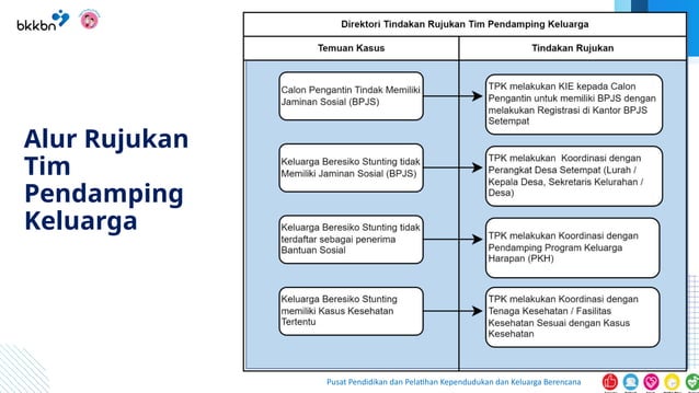 Tupoksi, Alur dan Mekanisme Kerja TPK.pptx