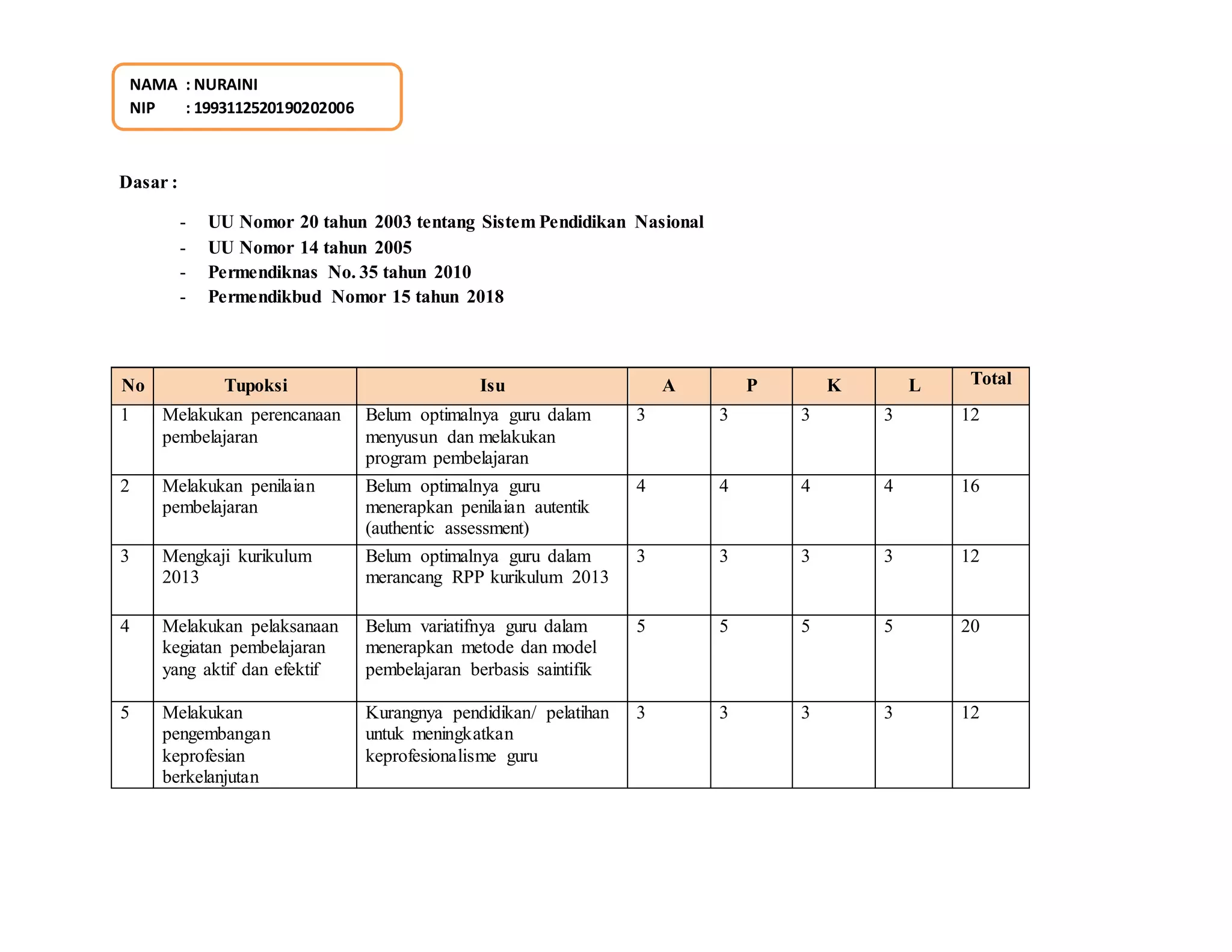 Tupoksi dan 5 isu printt | PPT