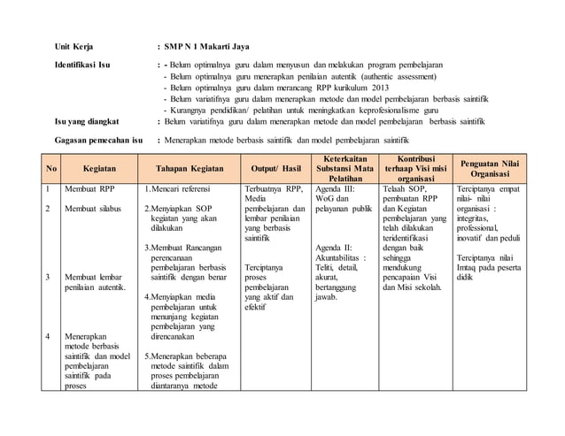 Tupoksi dan 5 isu printt | PPT