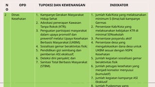 TUPOKSI DAN INDIKATOR LINTOR_GERMAS.pptx