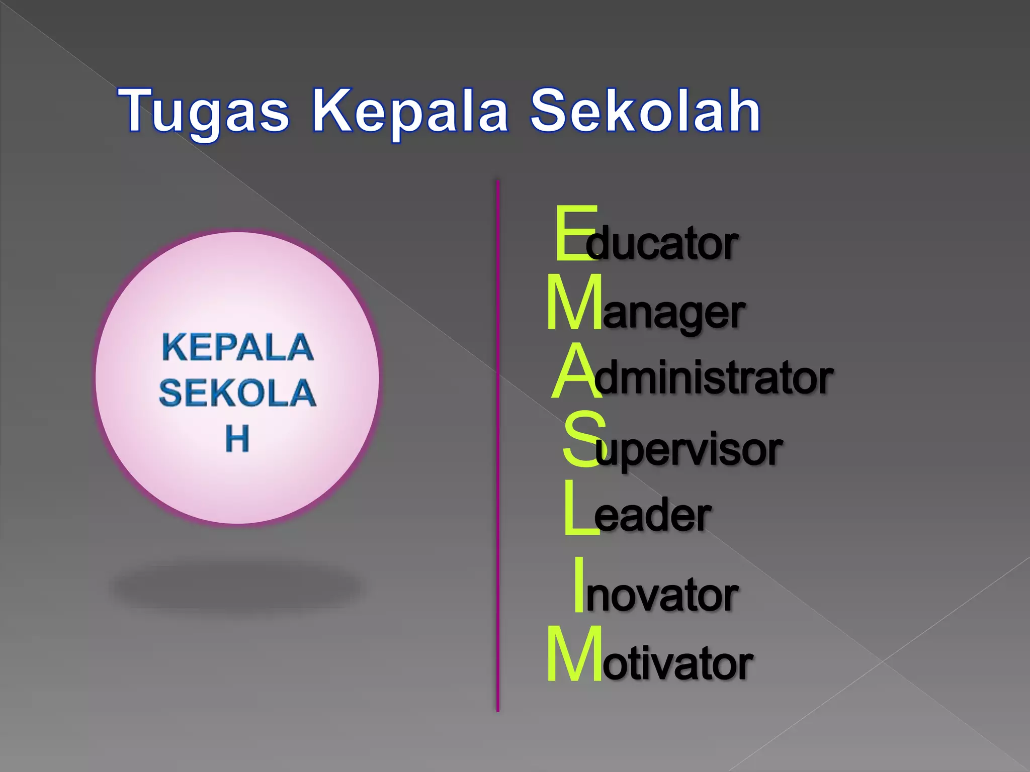 Tupoksi kepsek | PPT