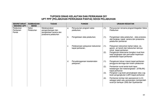 Tupoksi ppp pelabuhan | PPT