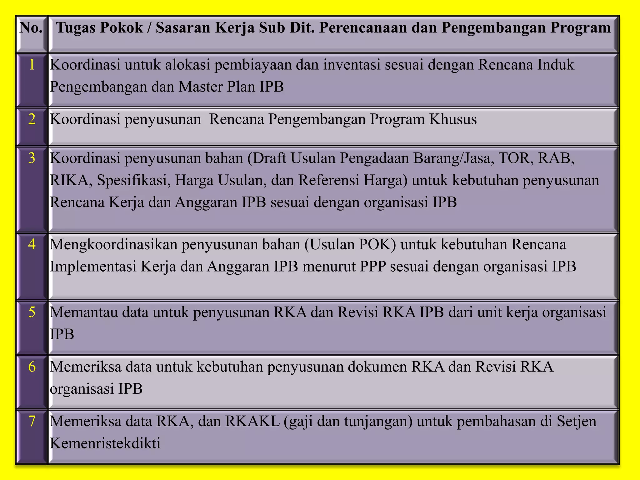 Tugas Pokok / Sasaran Kerja Sub Dit. Perencanaan dan Pengembangan ...