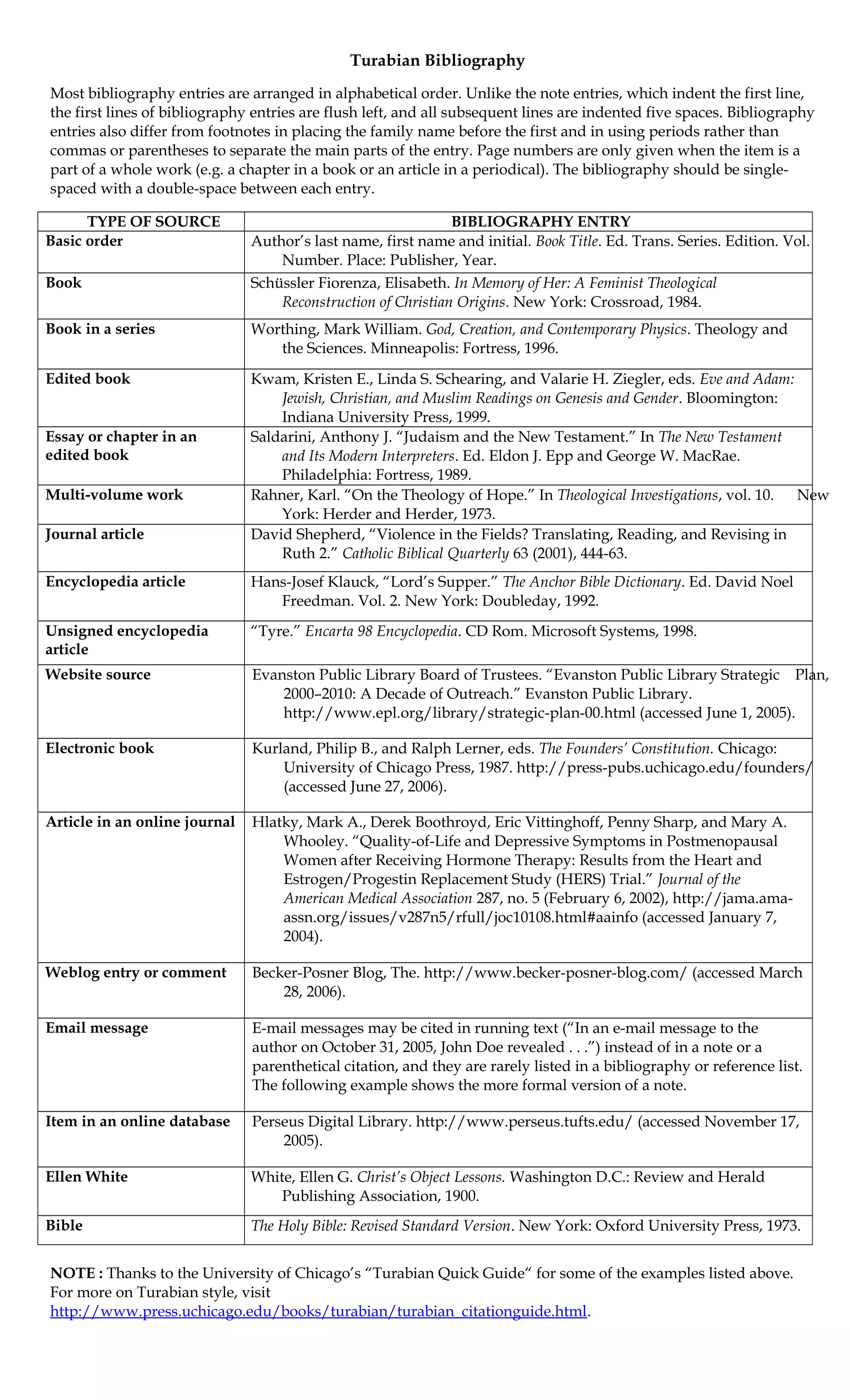 Turabian 7th ed | DOC