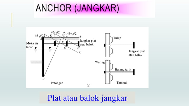 Turap-berangkur.pptx untuk dijaikan mata kuliah | PPTX