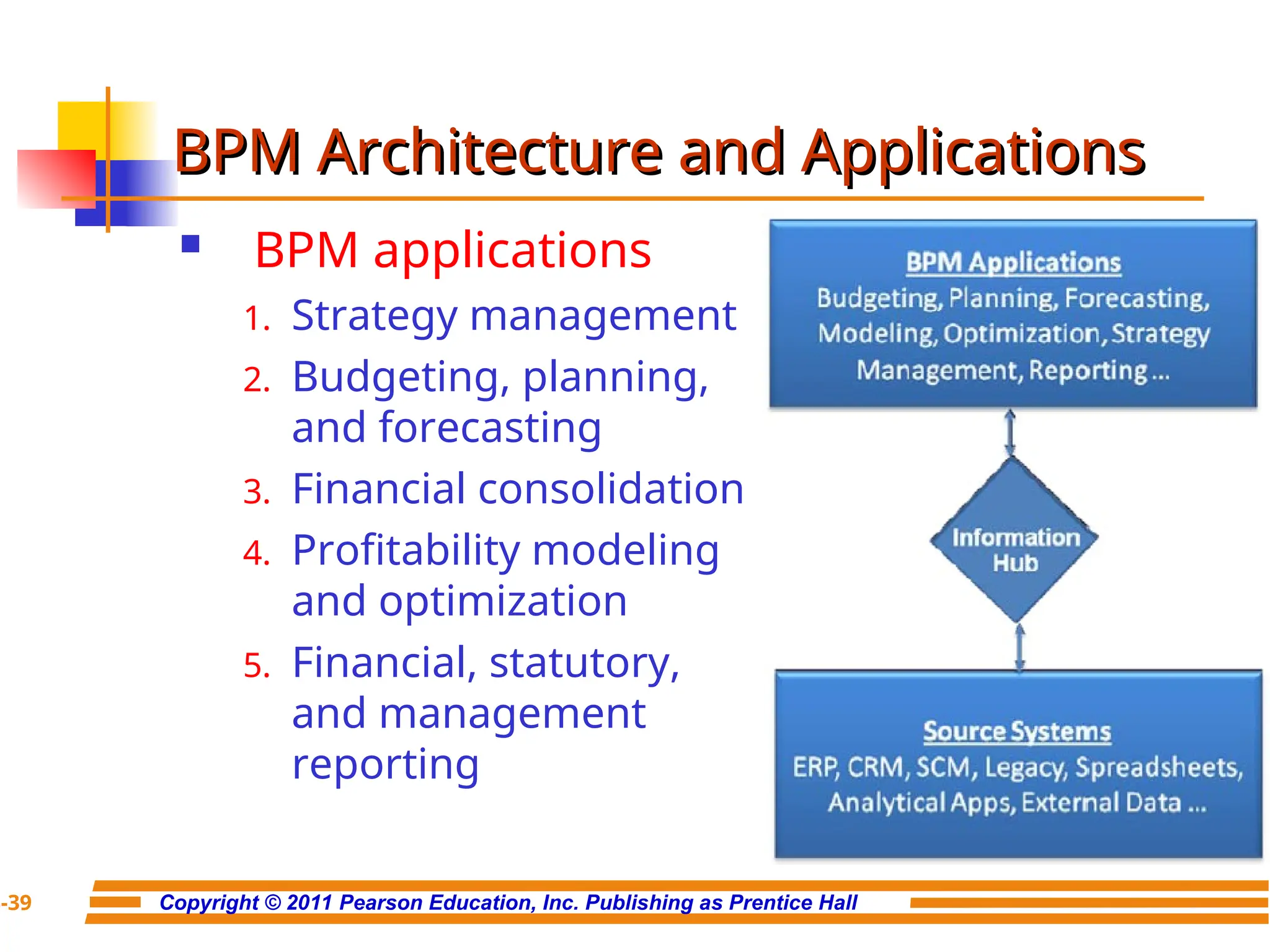 turban_bi2e_pp_ch03.ppt Business Process Mgmt | PPT