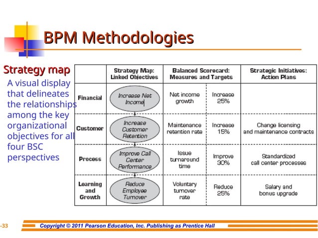 turban_bi2e_pp_ch03.ppt Business Process Mgmt | PPT