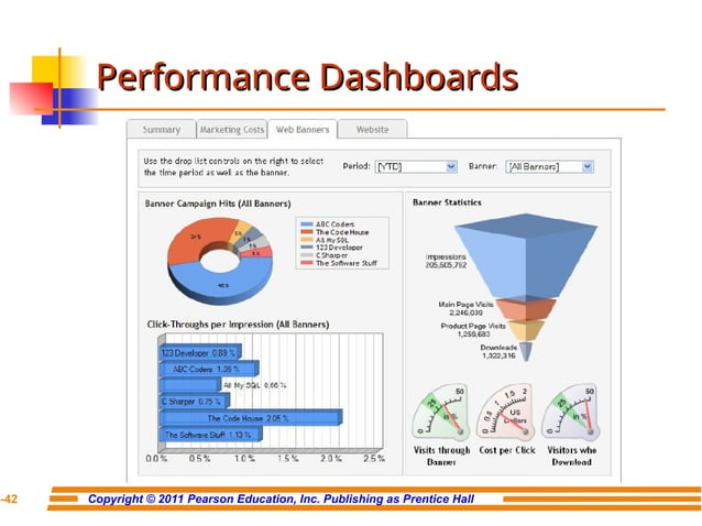turban_bi2e_pp_ch03.ppt Business Process Mgmt | PPT