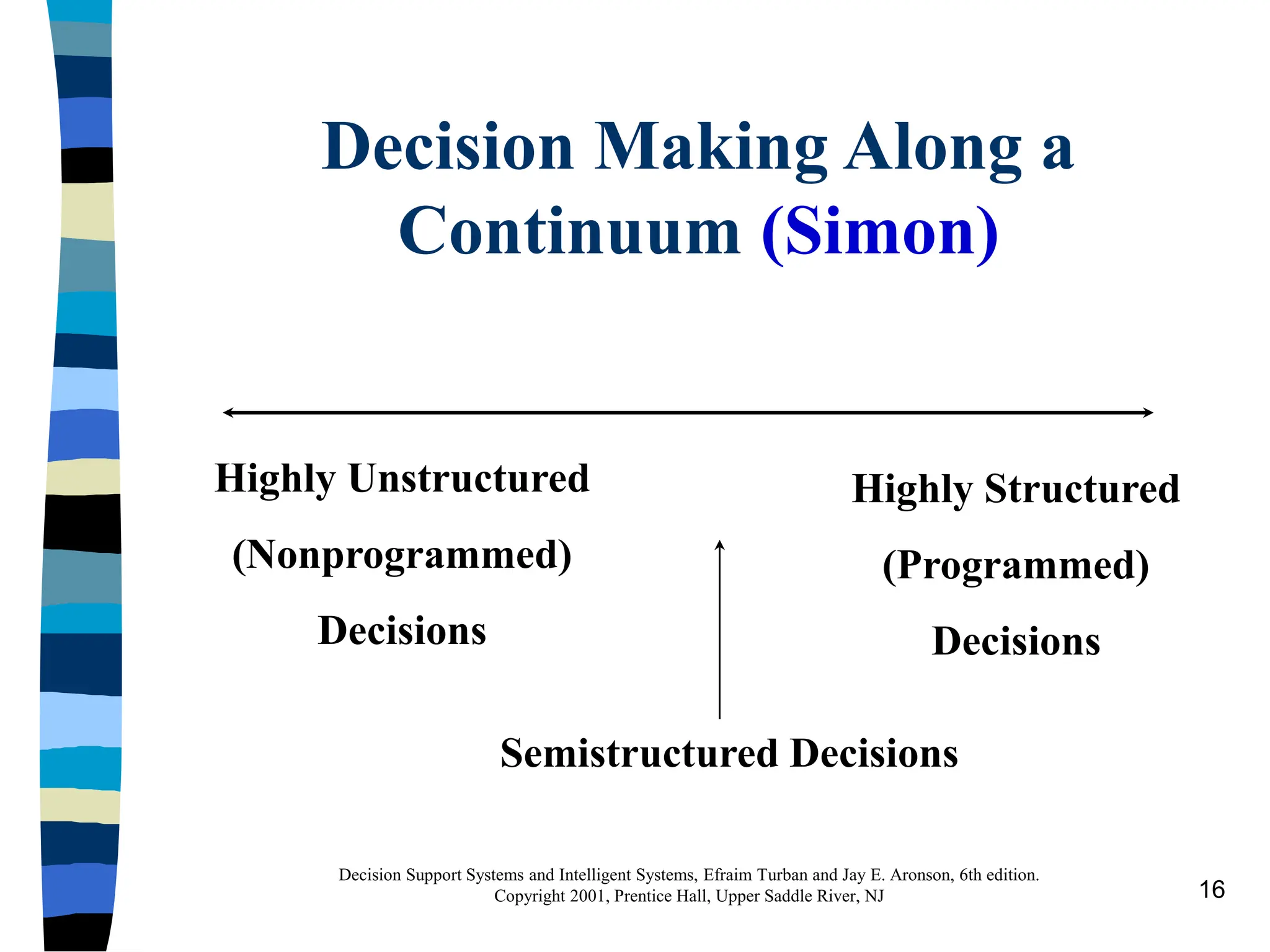 Decision based support system modelling.ppt