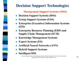 Decision based support system modelling.ppt
