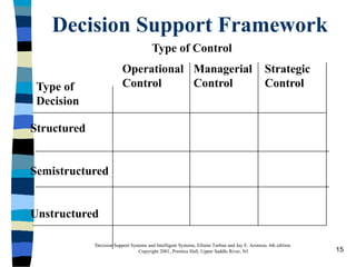 Decision based support system modelling.ppt
