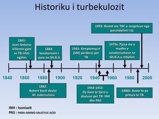 Turbekulozi Pulmonar! | PPT