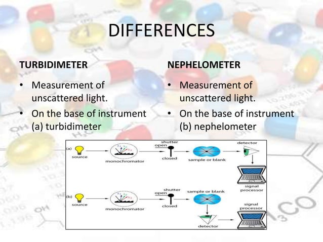 Turbidimetry | PPTX