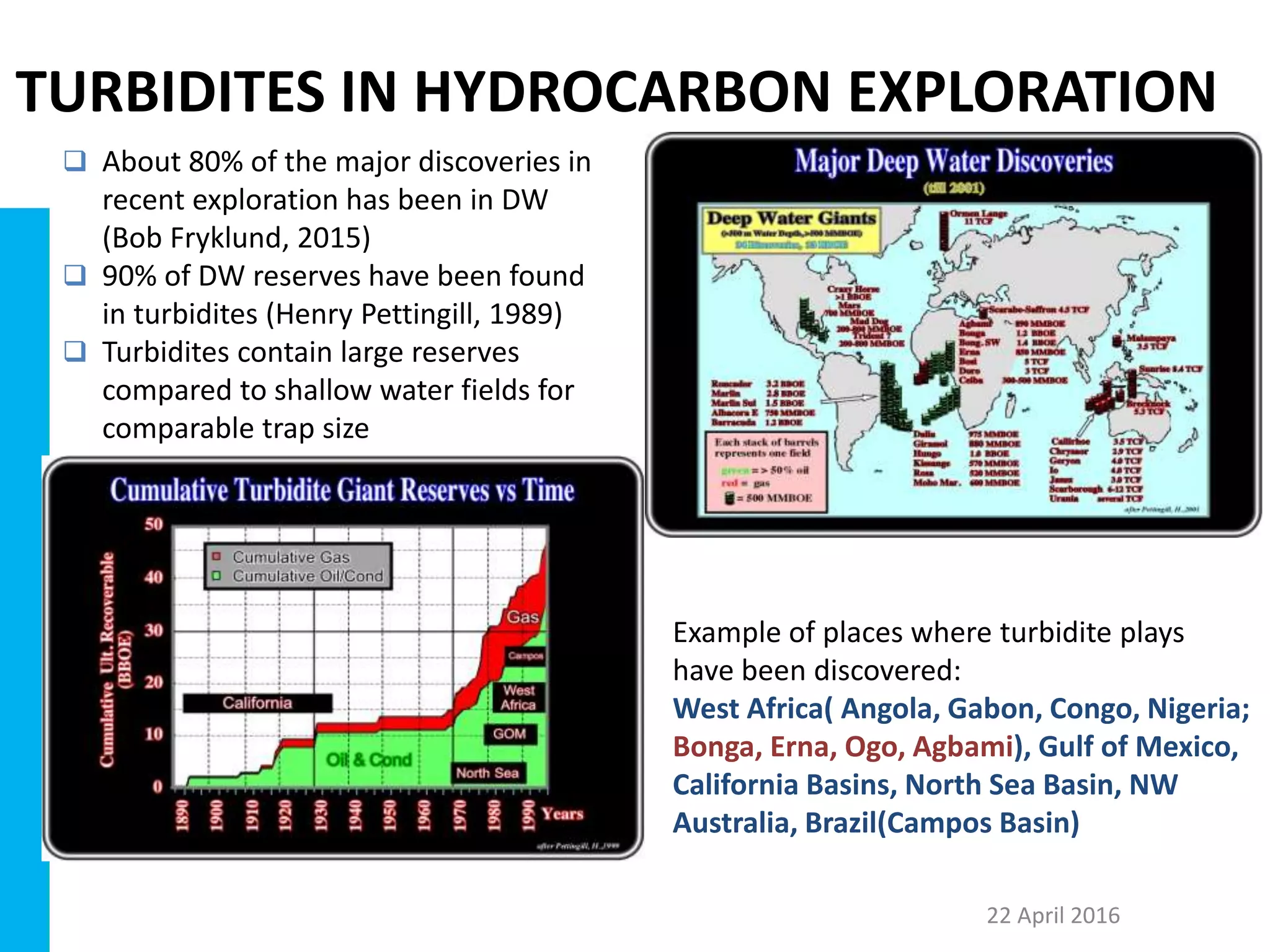TURBIDITES: MODE OF FORMATION OF TURBIDITES AND ITS ECONOMIC IMPORTANCE ...
