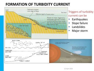 TURBIDITES: MODE OF FORMATION OF TURBIDITES AND ITS ECONOMIC IMPORTANCE ...
