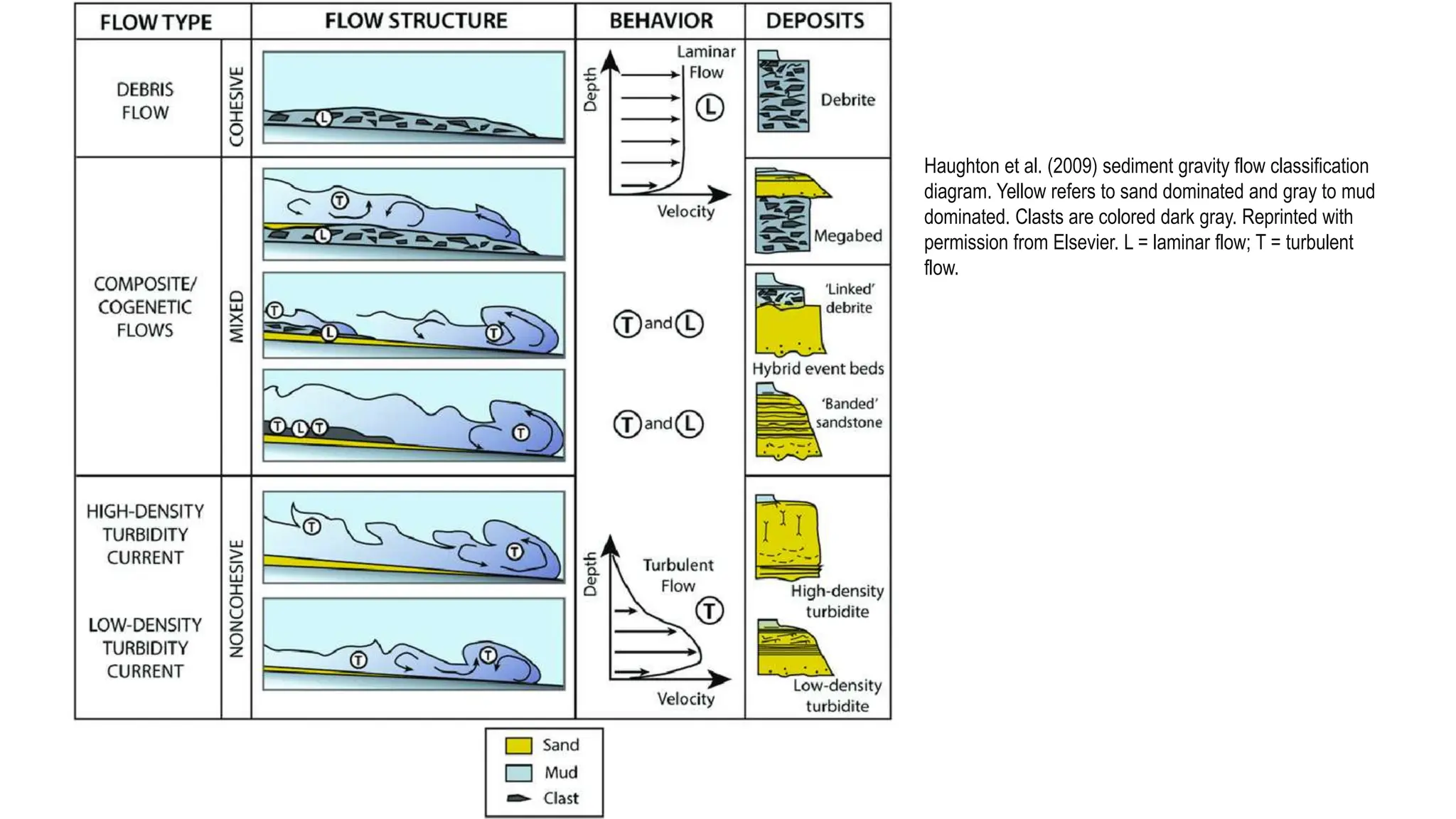 Turbidite System the general reference of depositional .pptx