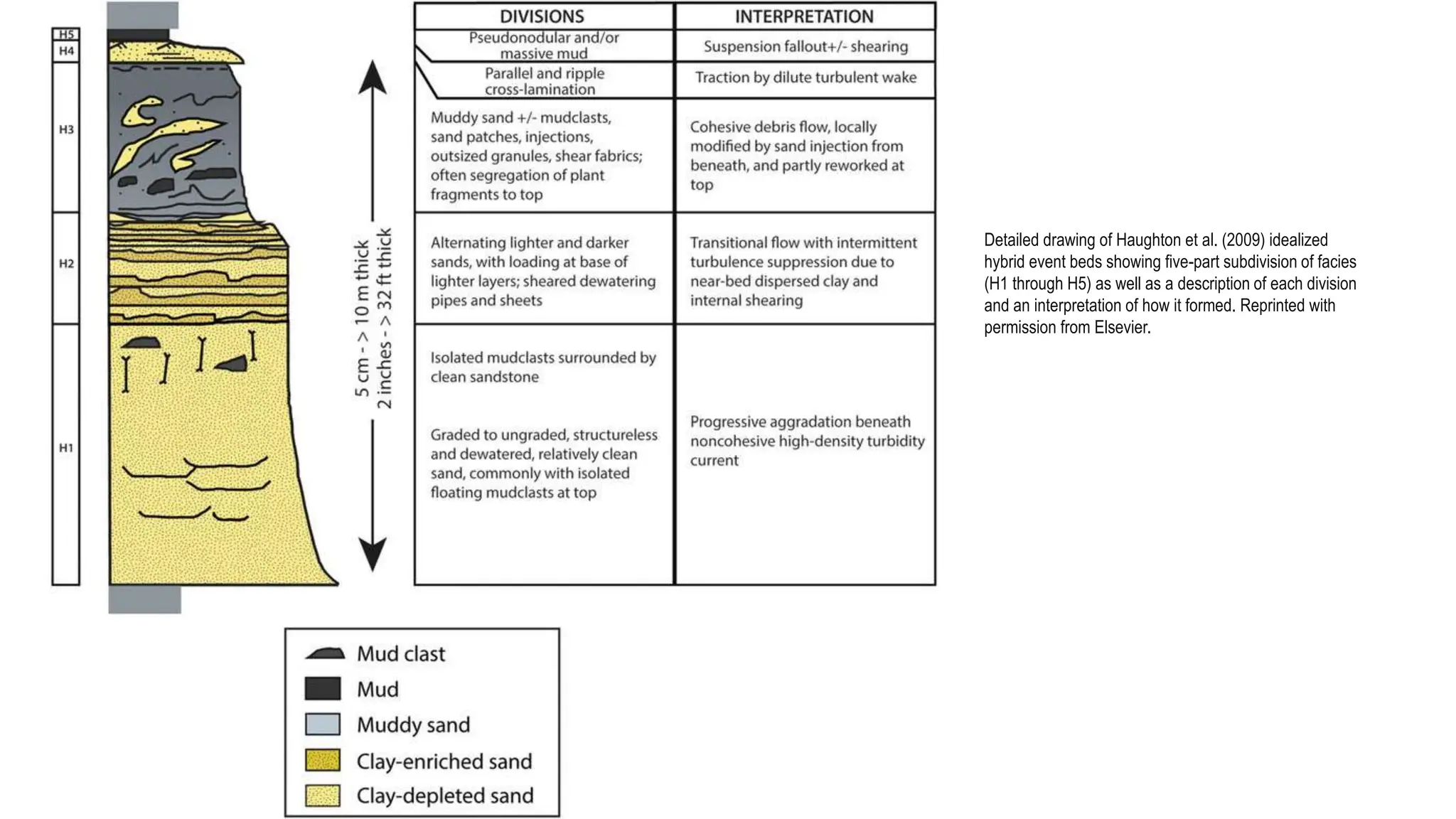 Turbidite System the general reference of depositional .pptx