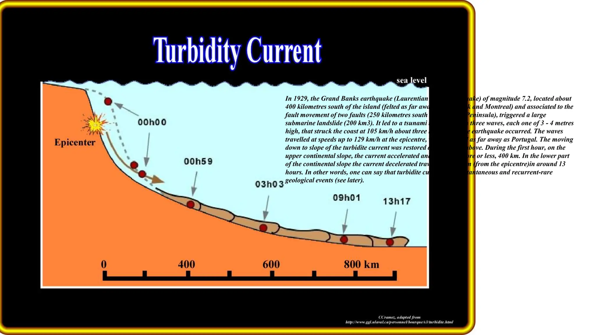 Turbidite System the general reference of depositional .pptx