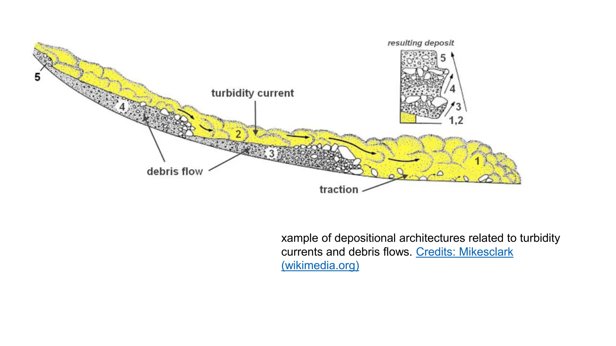 Turbidite System the general reference of depositional .pptx