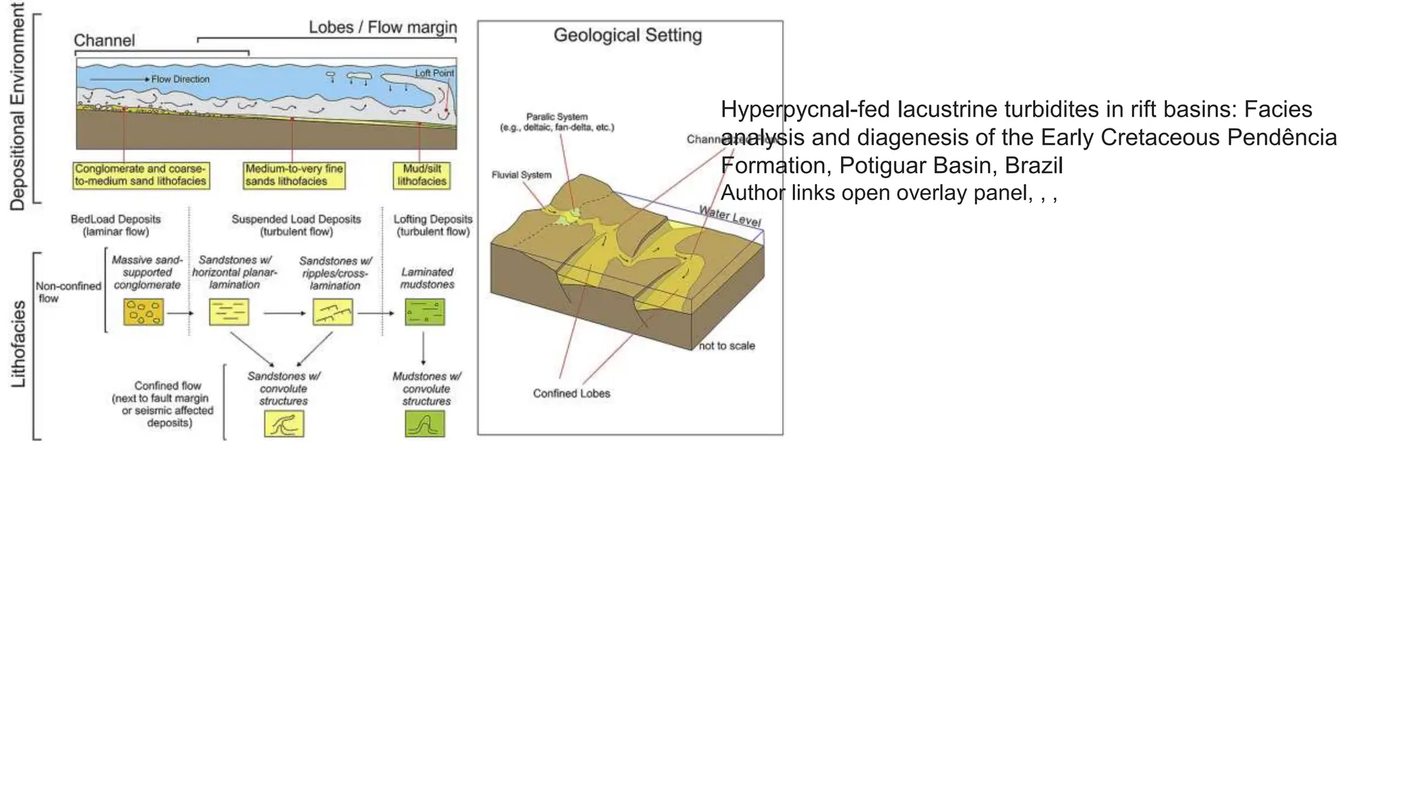 Turbidite System the general reference of depositional .pptx