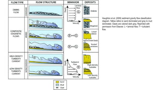 Turbidite System the general reference of depositional .pptx