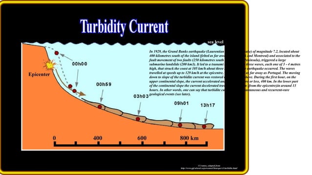 Turbidite System the general reference of depositional .pptx