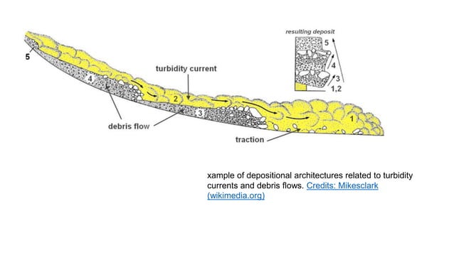 Turbidite System the general reference of depositional .pptx