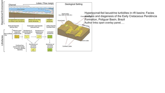 Turbidite System the general reference of depositional .pptx