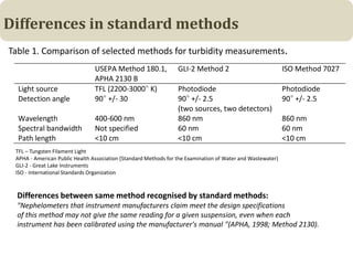 Turbidity Sensors Comparison Study | PPT