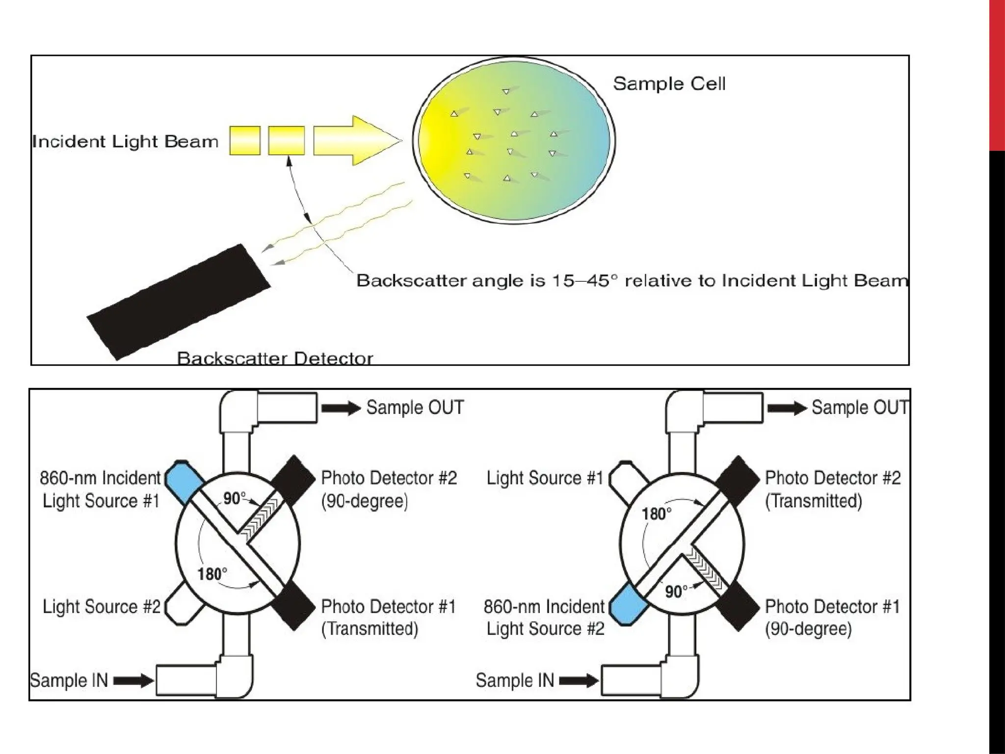 turbidity measurement.pptx WATER TEST TREATMENT WATER | PPTX