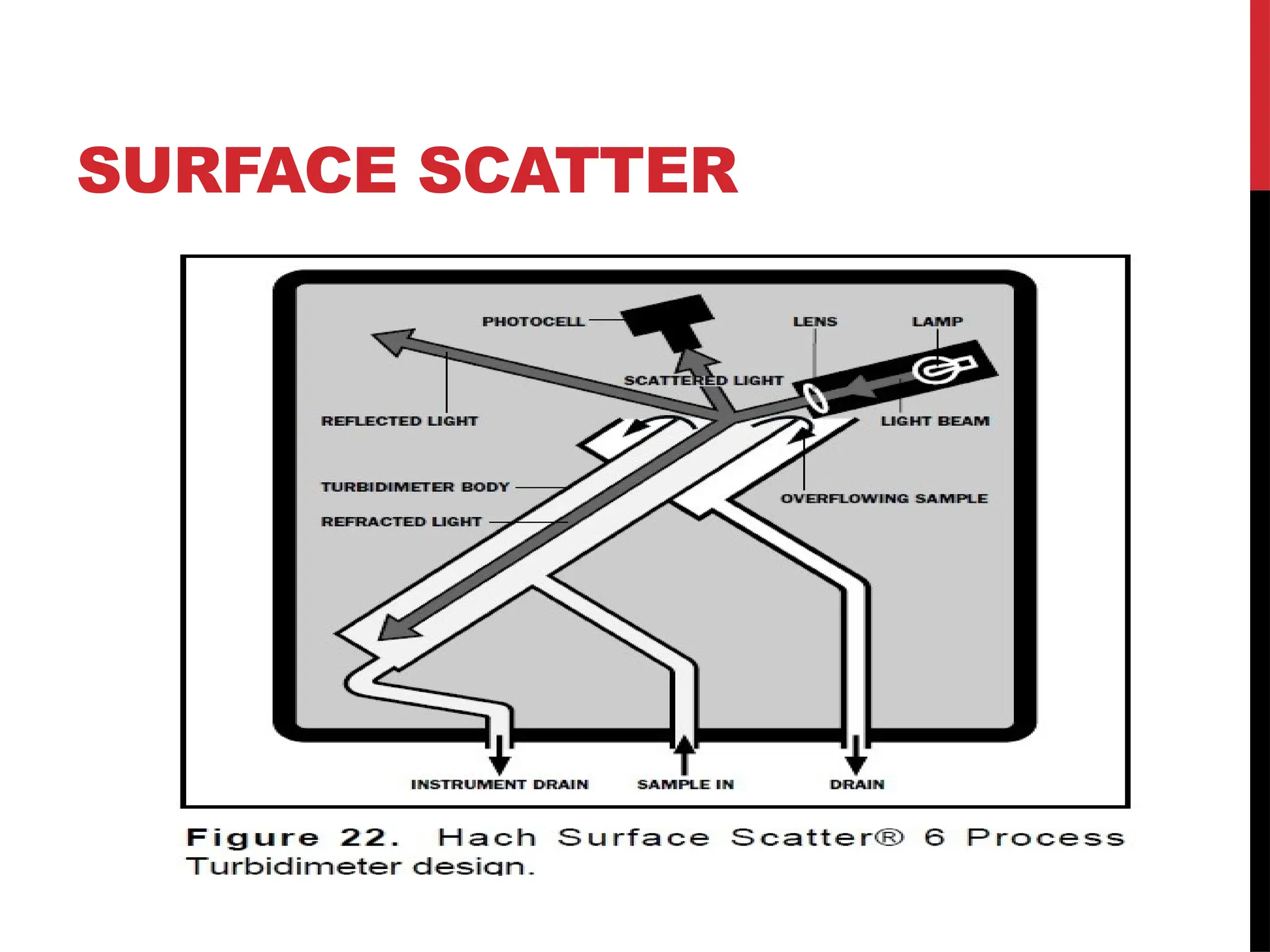 turbidity measurement.pptx WATER TEST TREATMENT WATER | PPT
