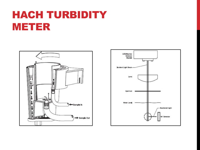 turbidity measurement.pptx WATER TEST TREATMENT WATER | PPT