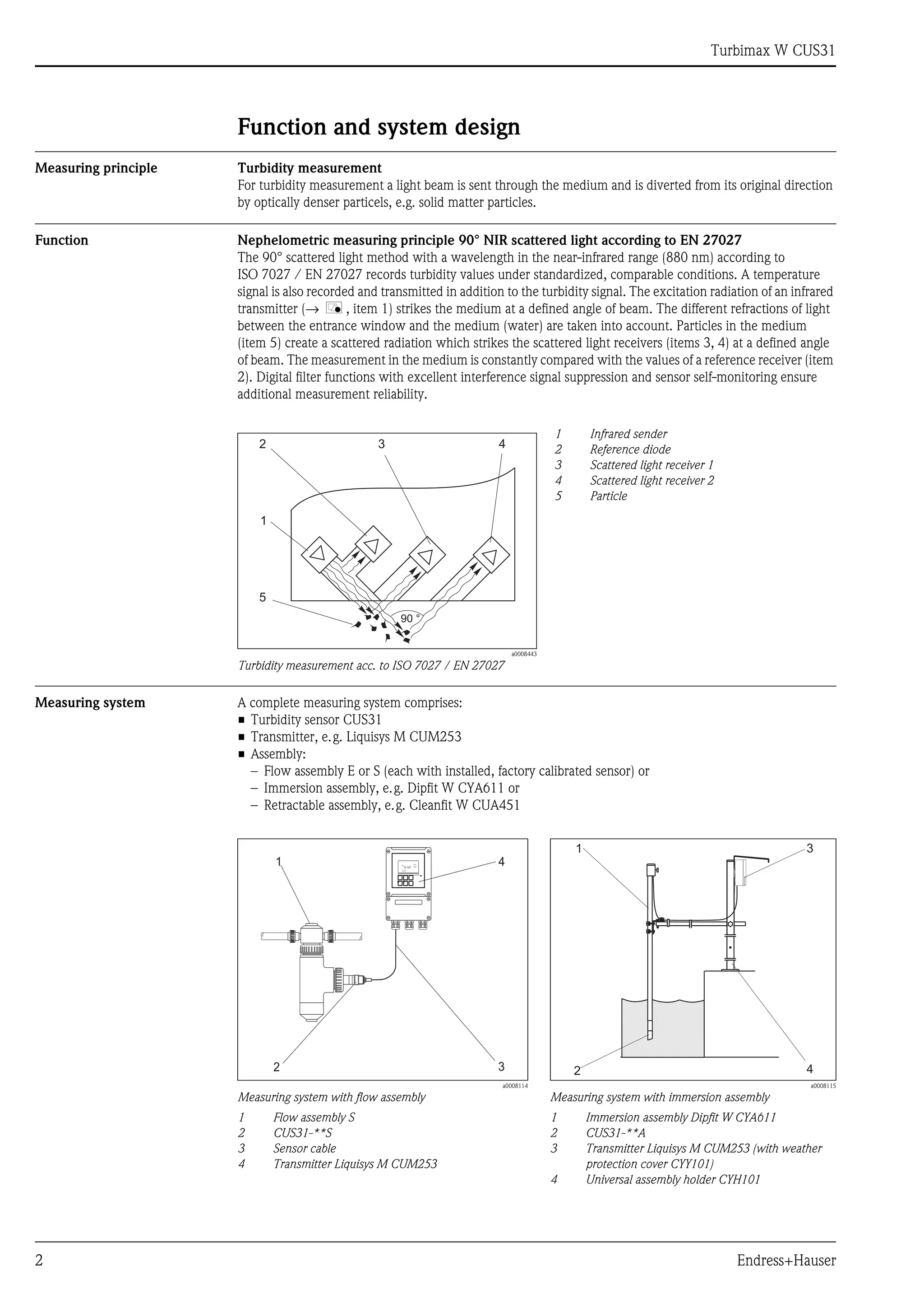 Turbidity sensor-Turbimax CUS31 | PDF