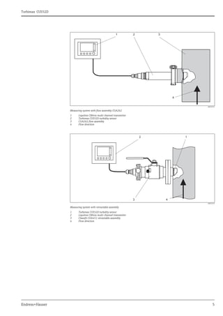 Turbimax cus52 d endress+hauser datasheet-turbidity sensor | PDF | Chemistry | Science