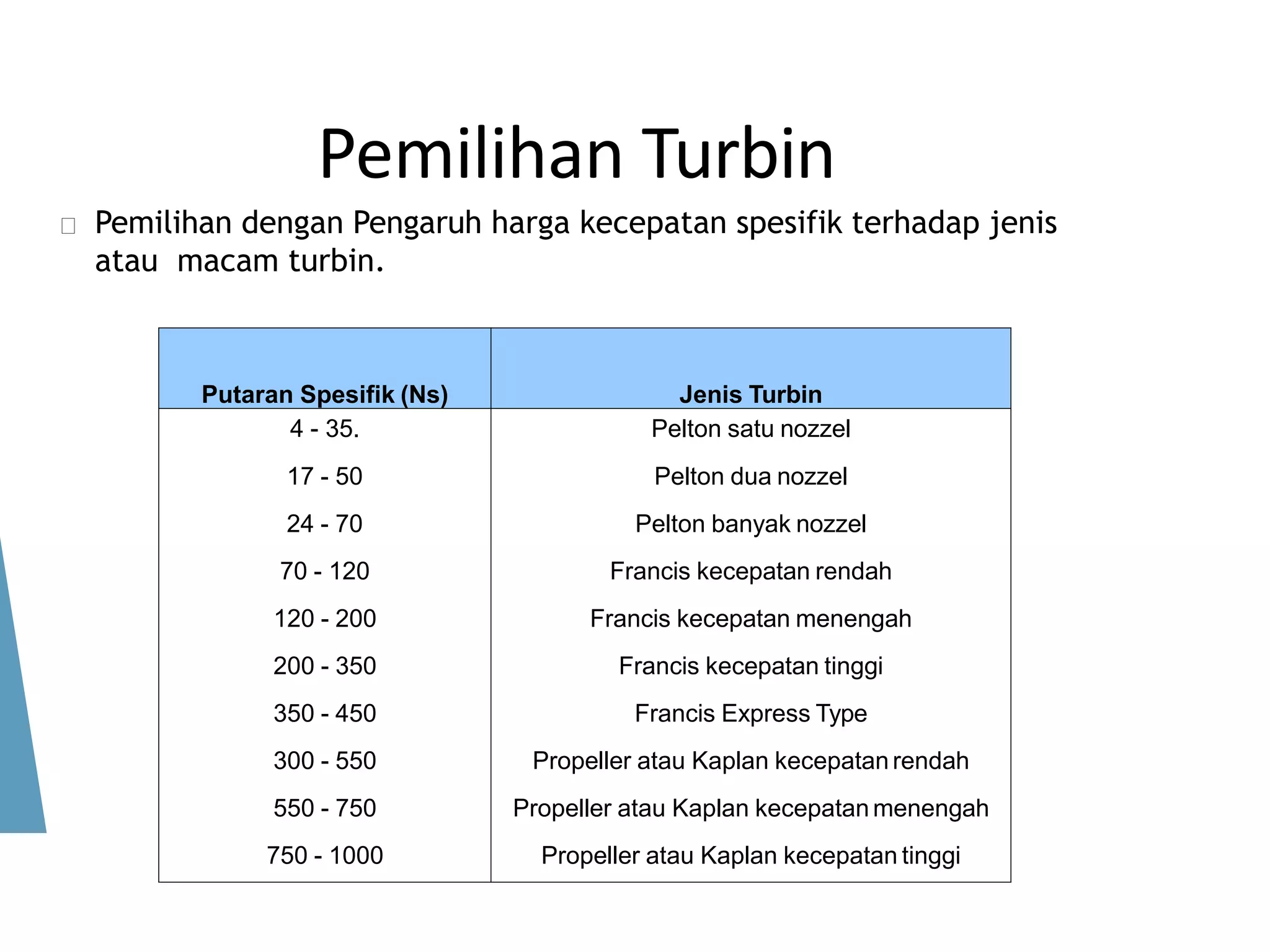 Turbin air gunawan | PPTX