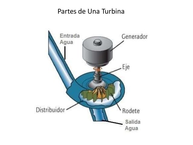 Turbinas hidraulicas