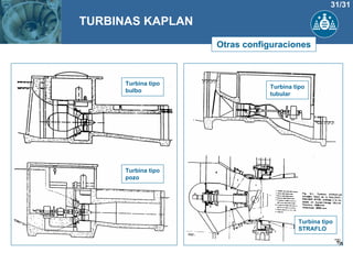 Turbinas | PDF