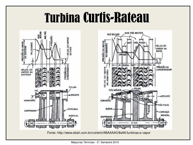 Turbinas a vapor